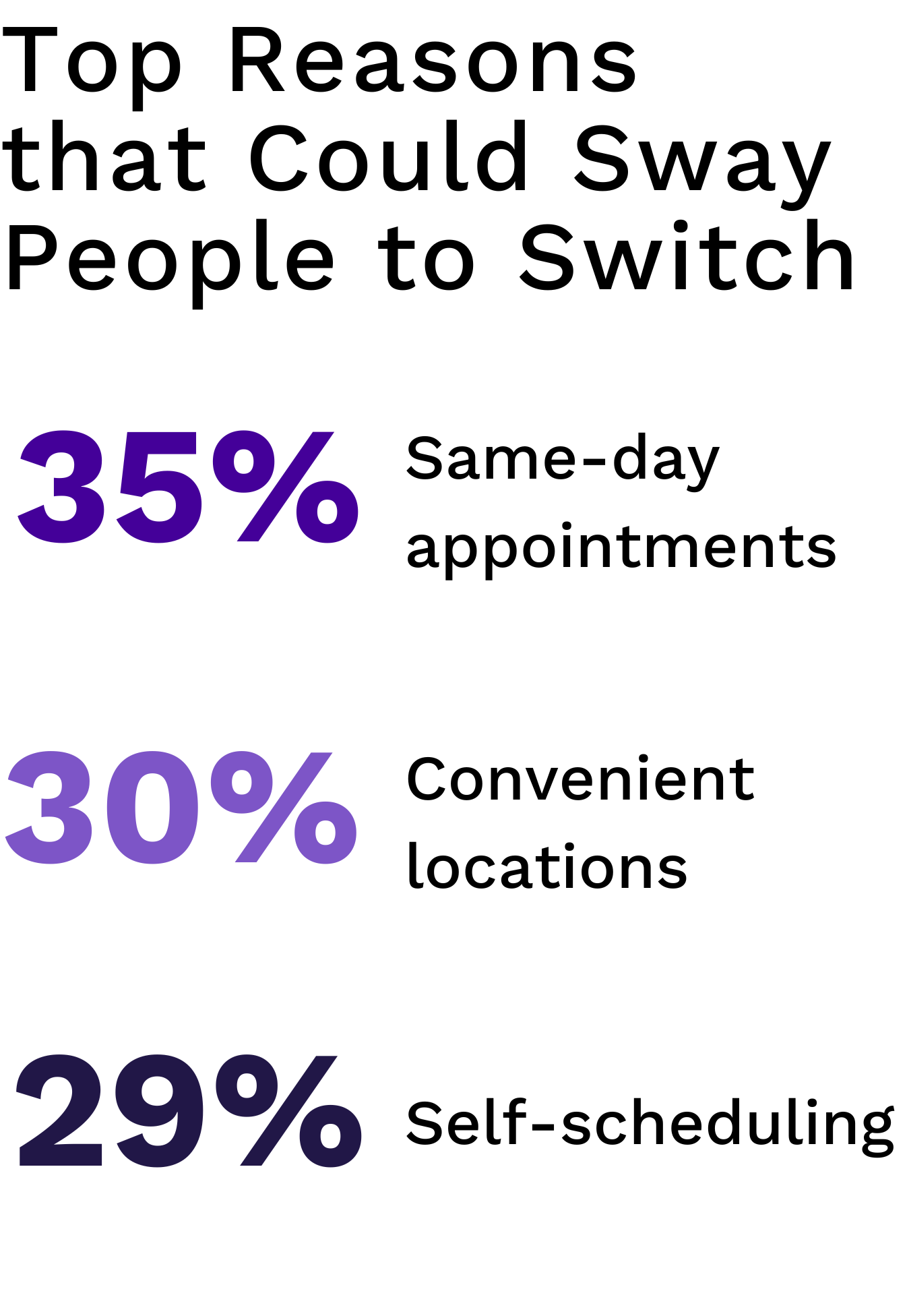 Why People Consider Breaking Up With Their Doctor - Tegria US