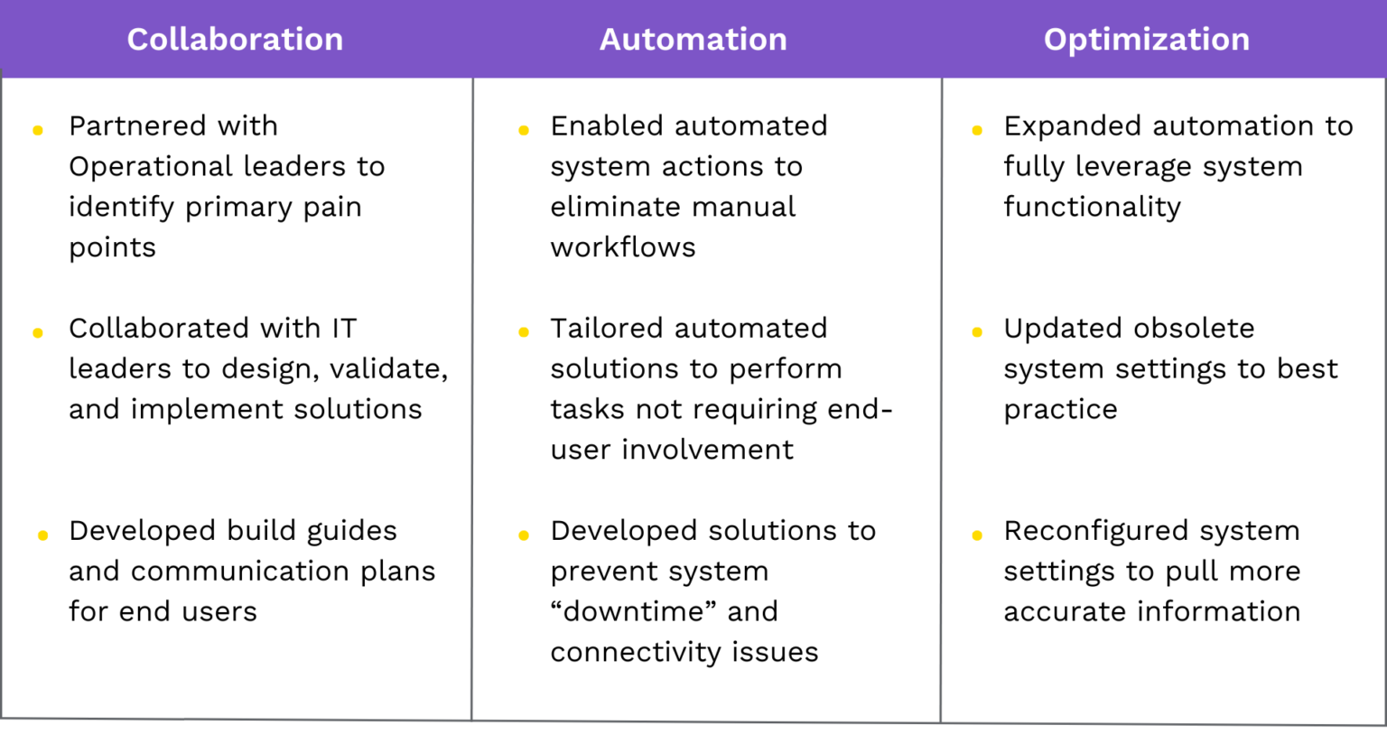 Optimizing After Go-Live Increases Efficiency, Reduces Denials - Tegria US